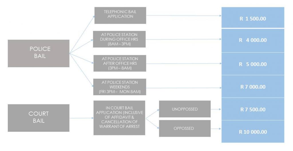 Criminal & Bail Applications | BBP Law Attorneys